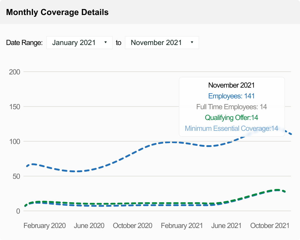 Affordable Care Act (ACA) Compliance Software | Greenshades